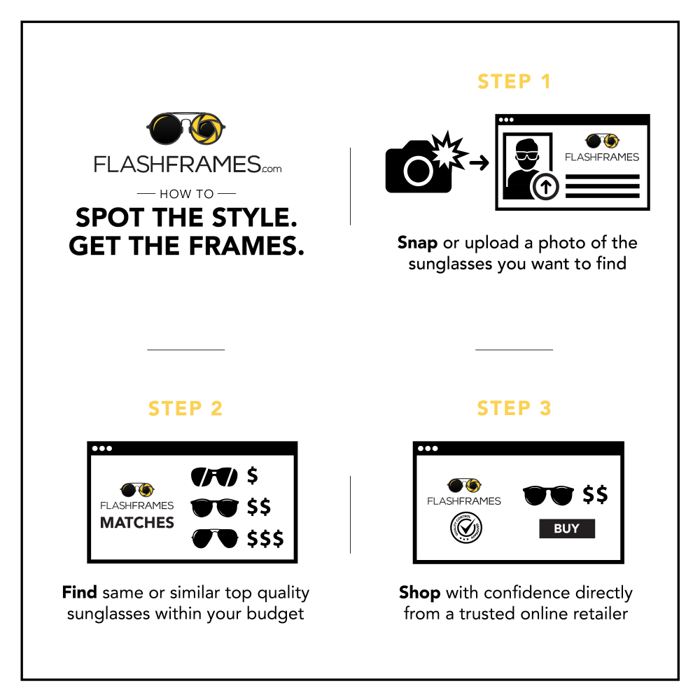 flashframes_infographic - Verbal Gold Blog
